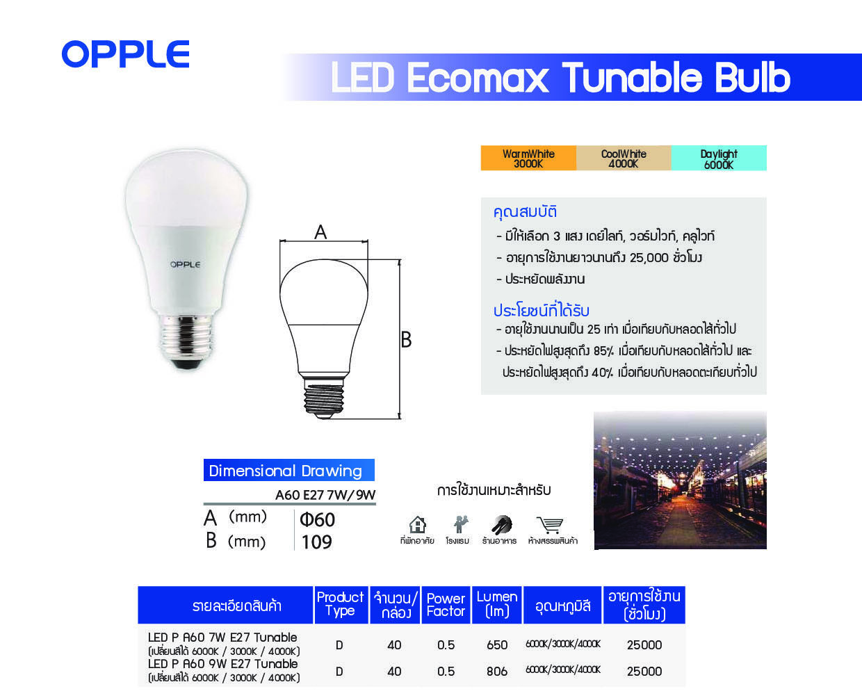 OPPLE | AC Lighting Solution